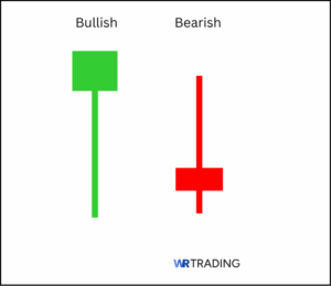 Long Wicks Candlestick Pattern | Examples, Trading, Strategy