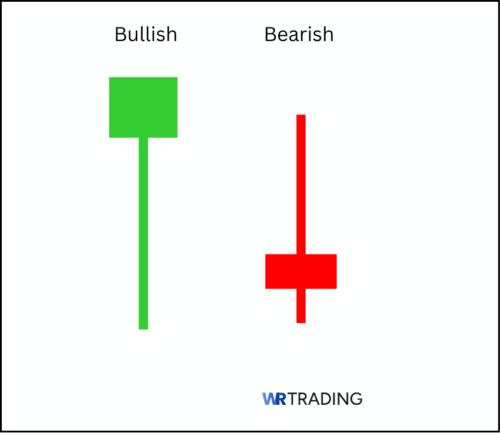 Long Wicks Candlestick Pattern | Examples, Trading, Strategy