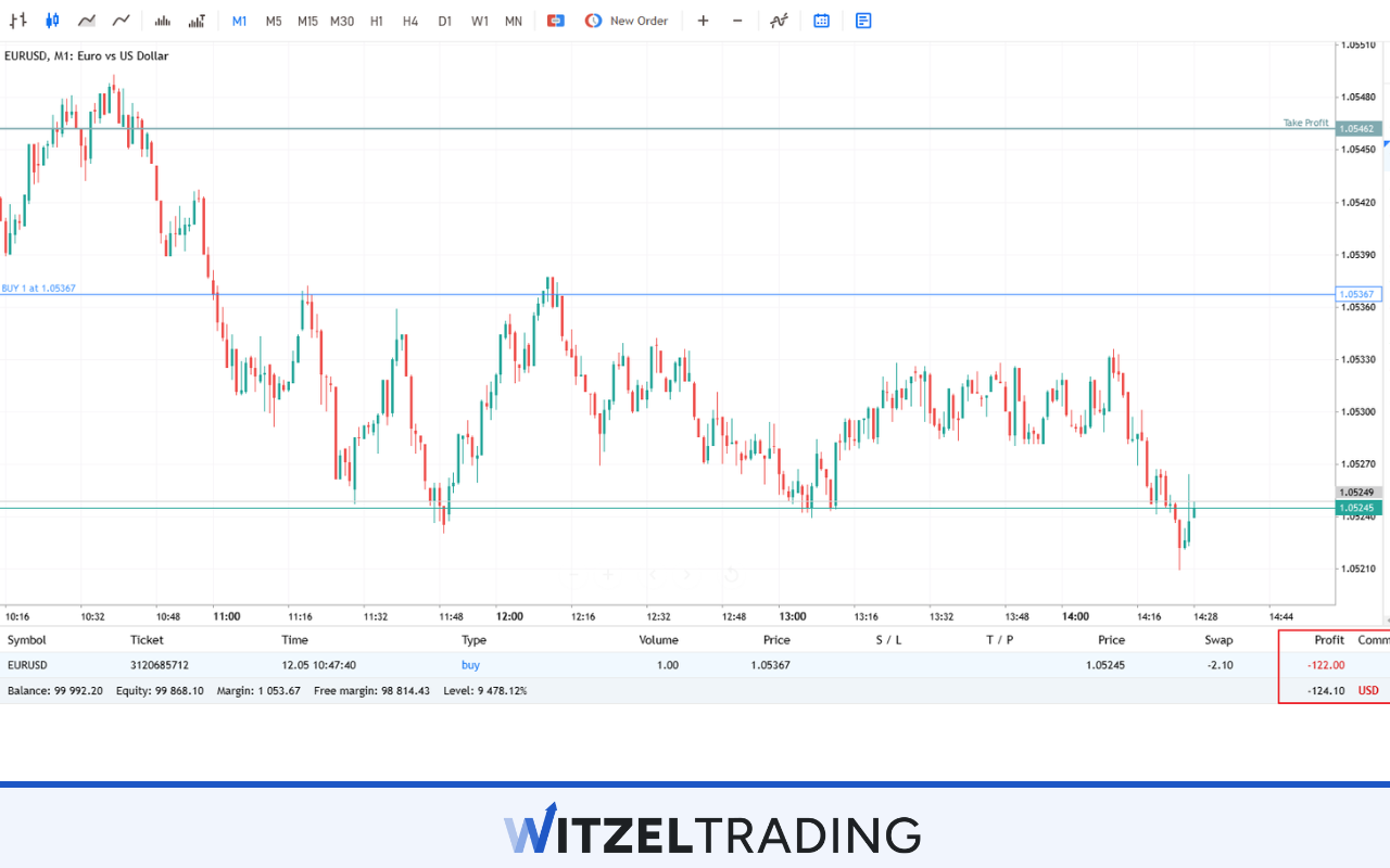 20 Best Forex Trading Tips & Tricks For Beginners