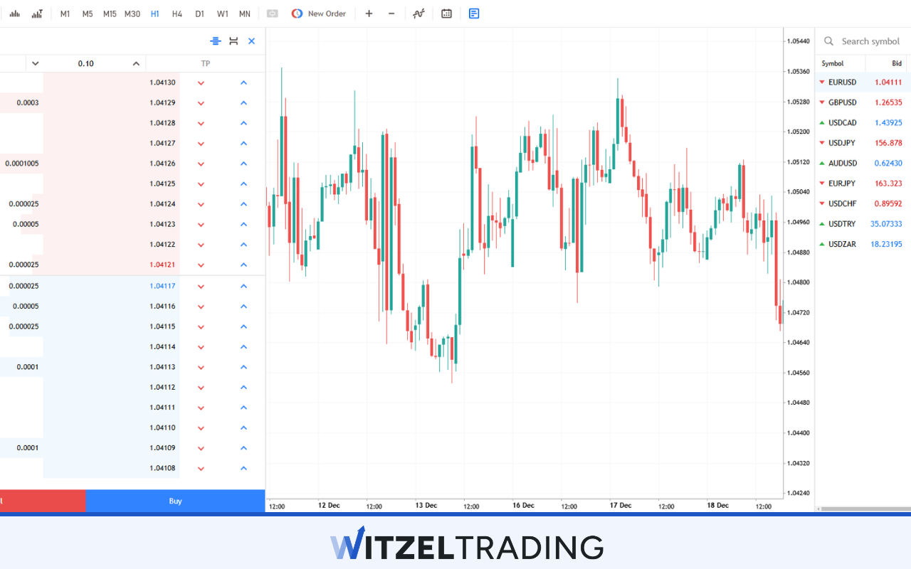 What Are Major Forex Pairs And How To Trade Them?