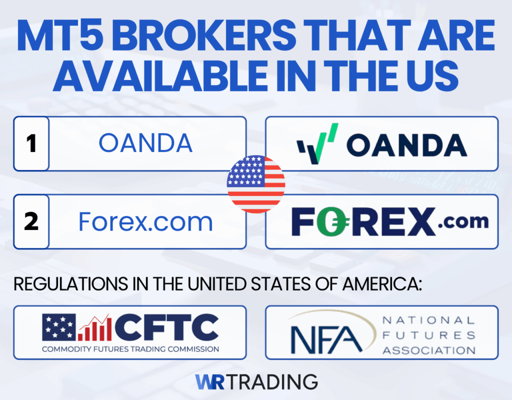 10 Best MetaTrader 5 (MT5) Brokers In Comparison 2025
