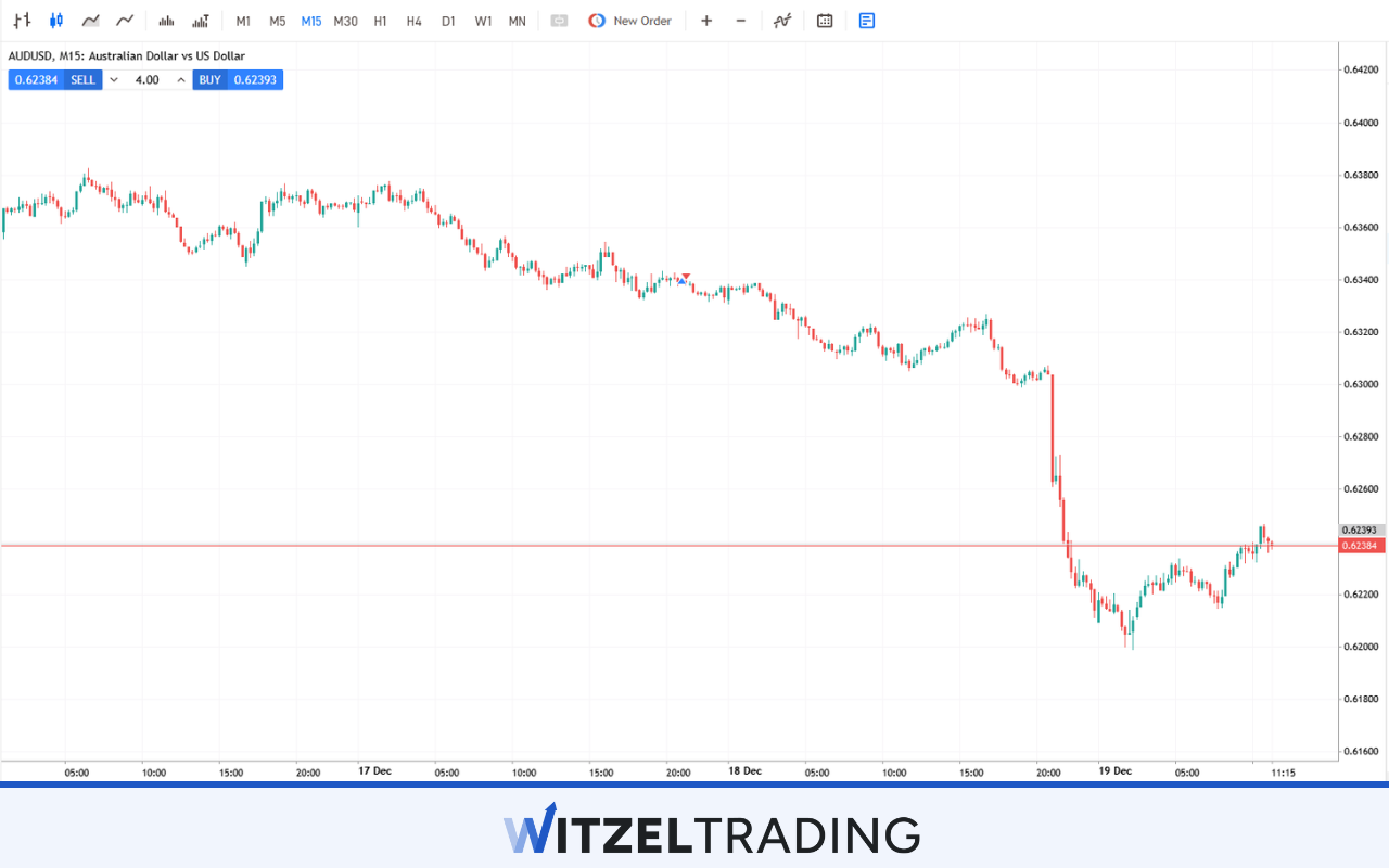 What Are Major Forex Pairs And How To Trade Them?
