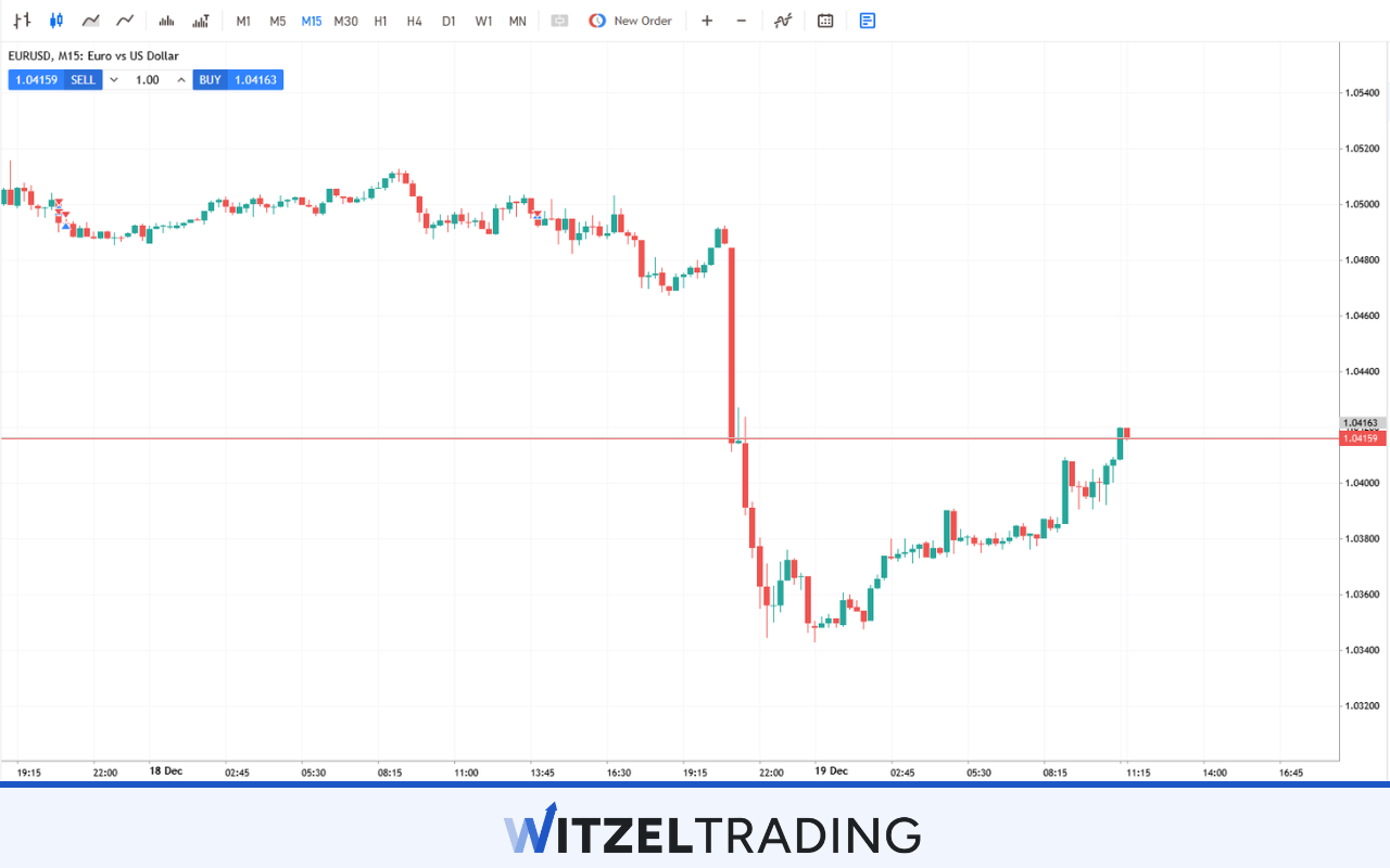 What Are Major Forex Pairs And How To Trade Them?