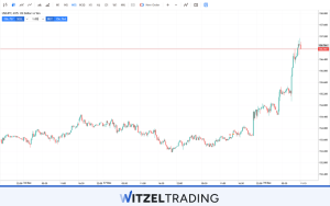 What Are Major Forex Pairs And How To Trade Them?