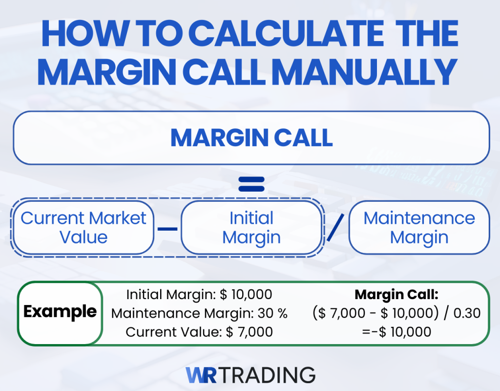 Forex Margin Call Trading Calculator | Free To Use