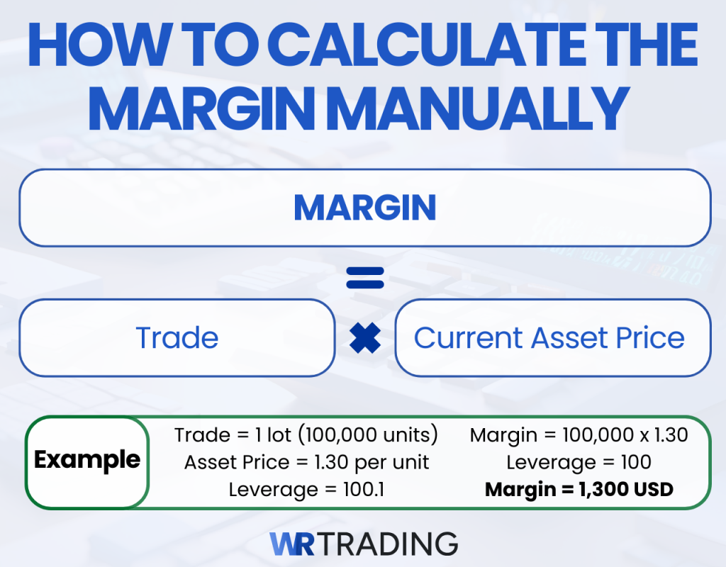 Margin Calculator For Traders (Forex, CFDs, Stocks & More)
