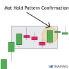Mat Hold Candlestick Pattern | Examples & Trading