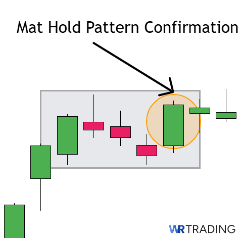Mat Hold Candlestick Pattern | Examples & Trading
