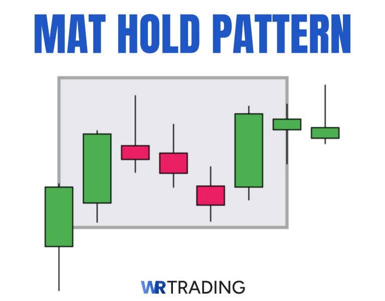 Mat Hold Candlestick Pattern | Examples & Trading