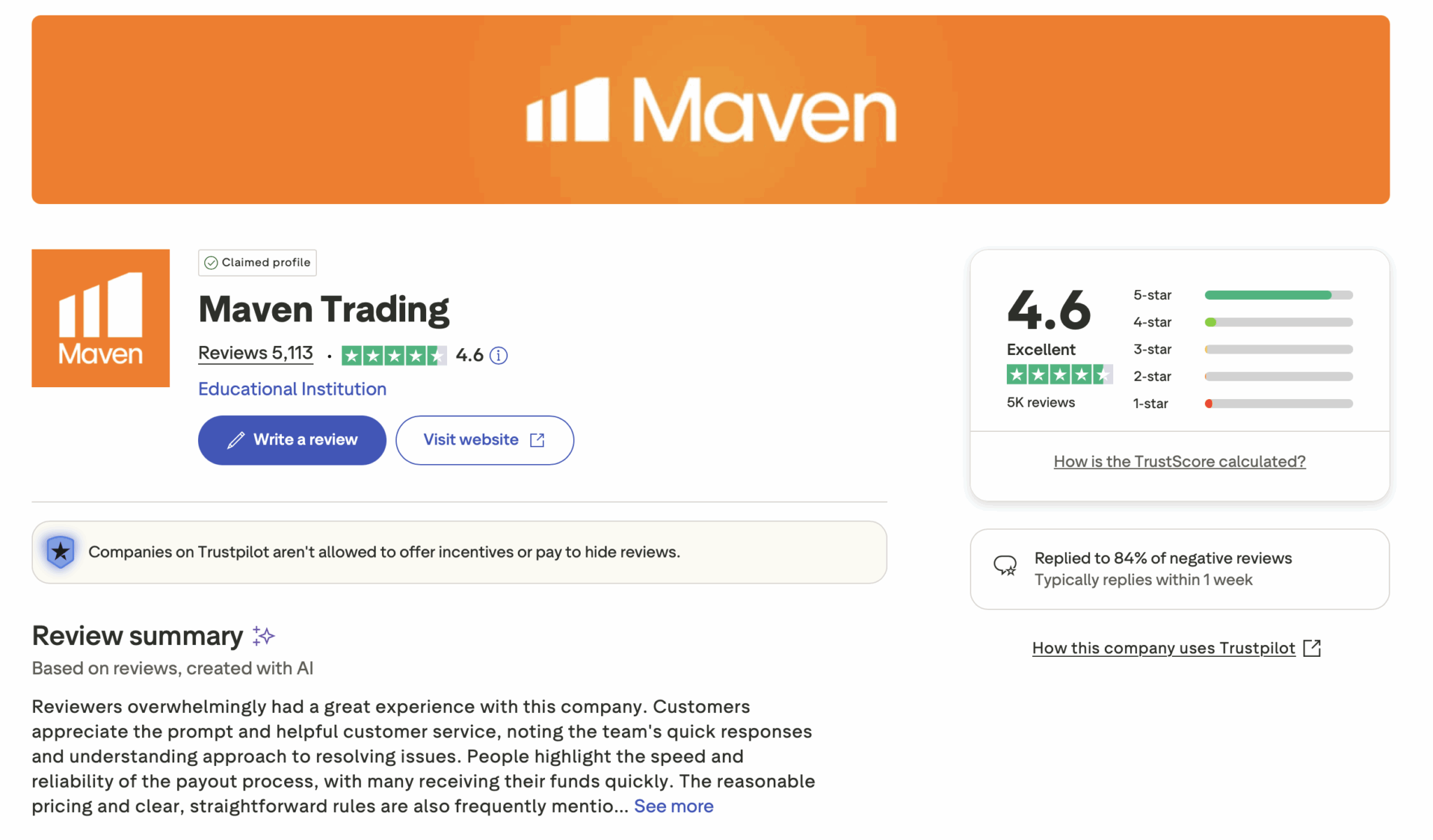 Maven Trading Review: Pros, Cons, Payouts & Challenges