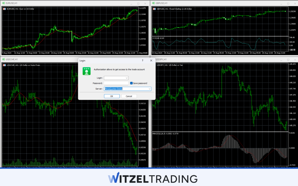 10 Best MetaTrader 4 (MT4) Demo Accounts For Free 2025