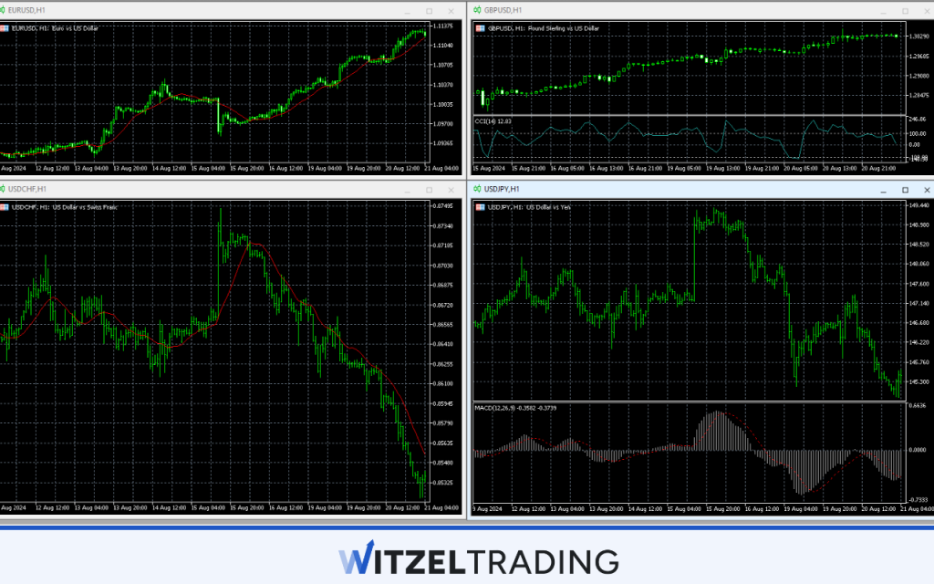 How To Open A Forex Trading Account: A Beginner’s Guide