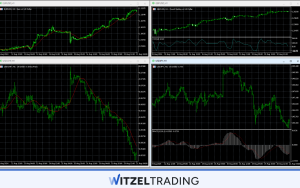 How To Open A Forex Trading Account: A Beginner’s Guide