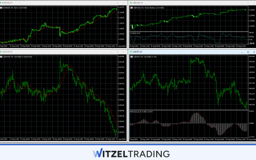 How To Open A Forex Trading Account: A Beginner’s Guide