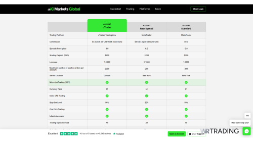 10 Best MetaTrader (MT4/MT5) Crypto Brokers | Top List 2025