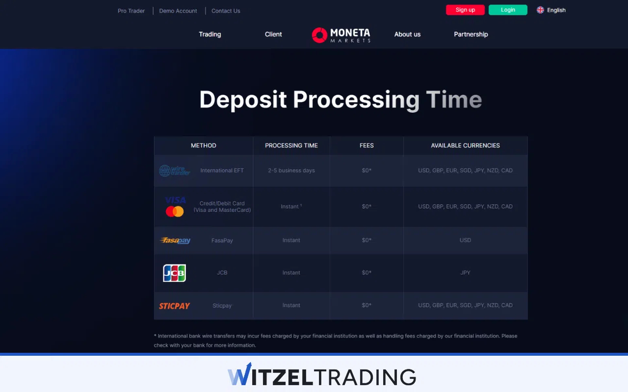 10 Best Forex Brokers That Accept Credit Cards For Deposits