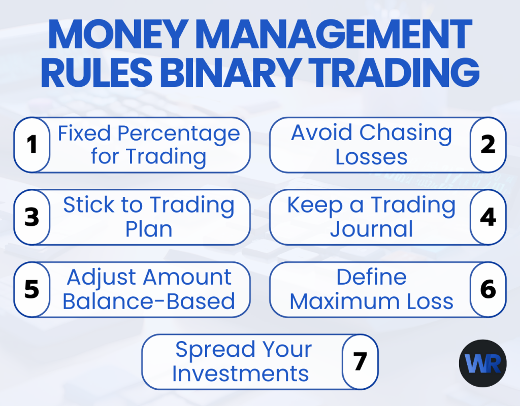 Binary Options Money Management Calculator