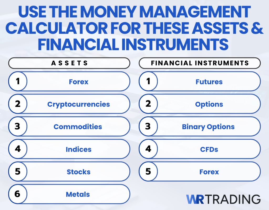Money Management Calculator For Traders | Free To Use