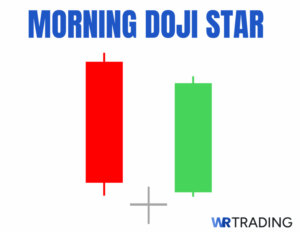 Morning Doji Star Candlestick Pattern | Examples & Trading