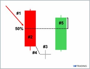 Morning Doji Star Candlestick Pattern | Examples & Trading