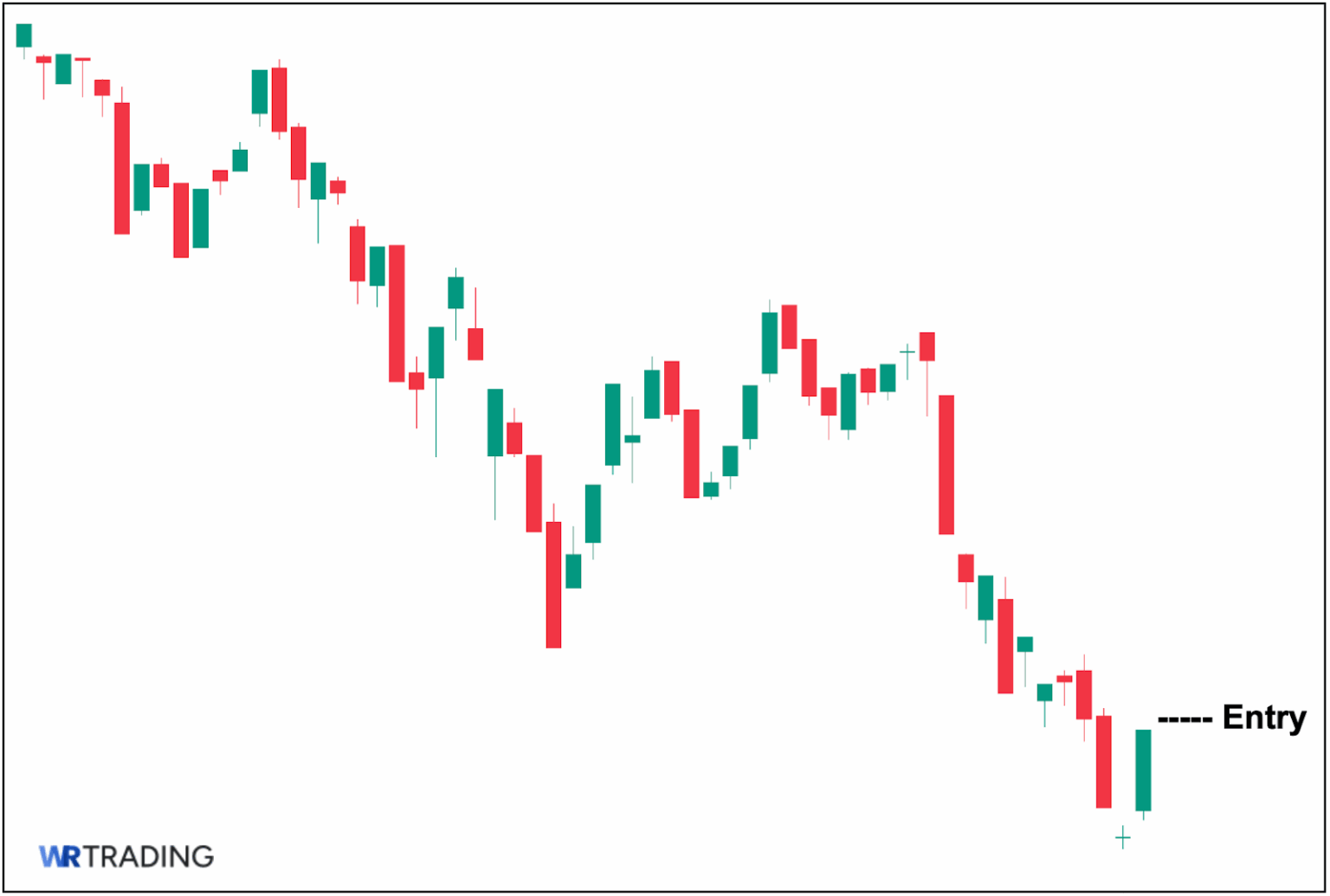 Morning Doji Star Candlestick Pattern | Examples & Trading