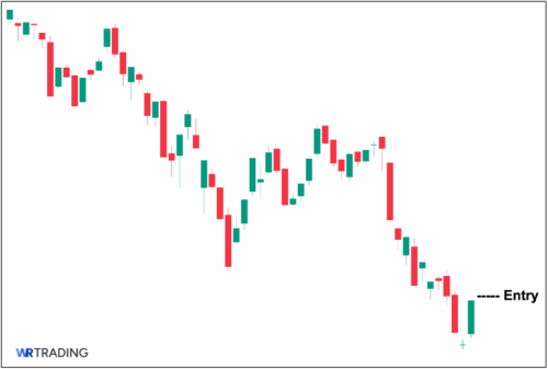 Morning Doji Star Candlestick Pattern | Examples & Trading