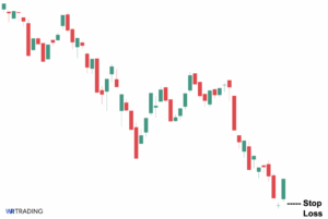 Morning Doji Star Candlestick Pattern | Examples & Trading