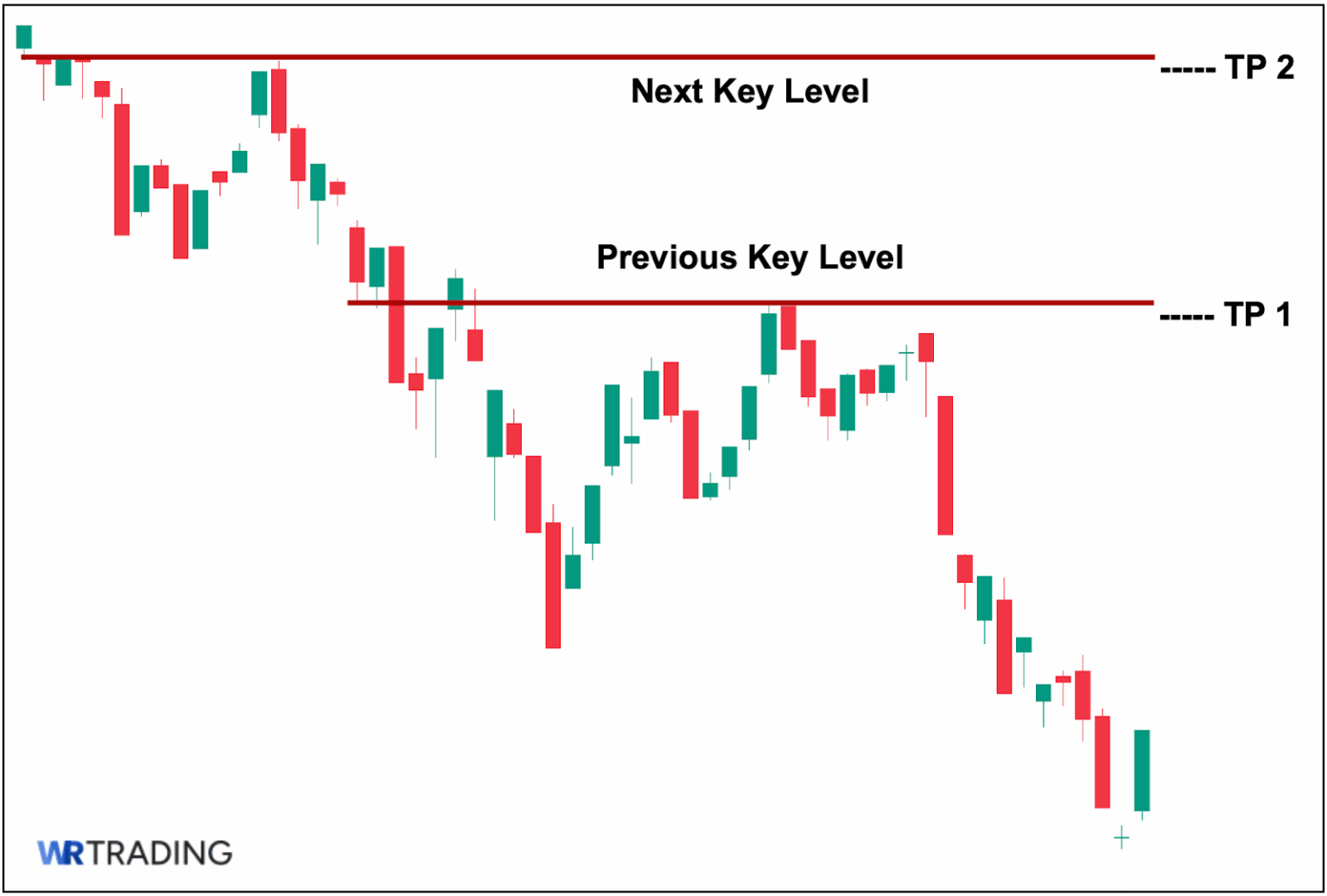 Morning Doji Star Candlestick Pattern | Examples & Trading