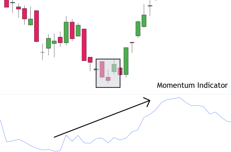 Morning Star Candlestick Pattern | Definition & Trading