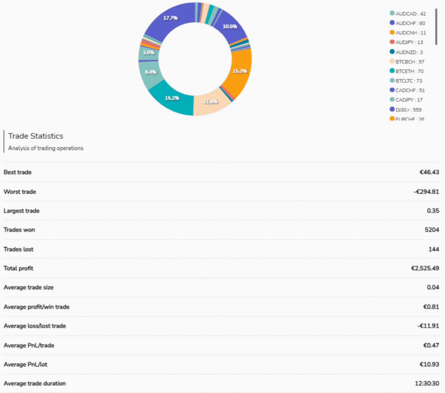 10 Best Automated Trading Bots For Forex, Crypto & Gold