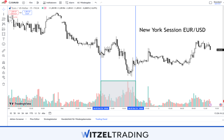 The Best Forex Market Hours To Trade In Detail