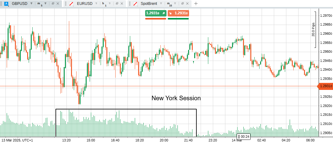 Forex Trading Sessions | Definition & Types Explained