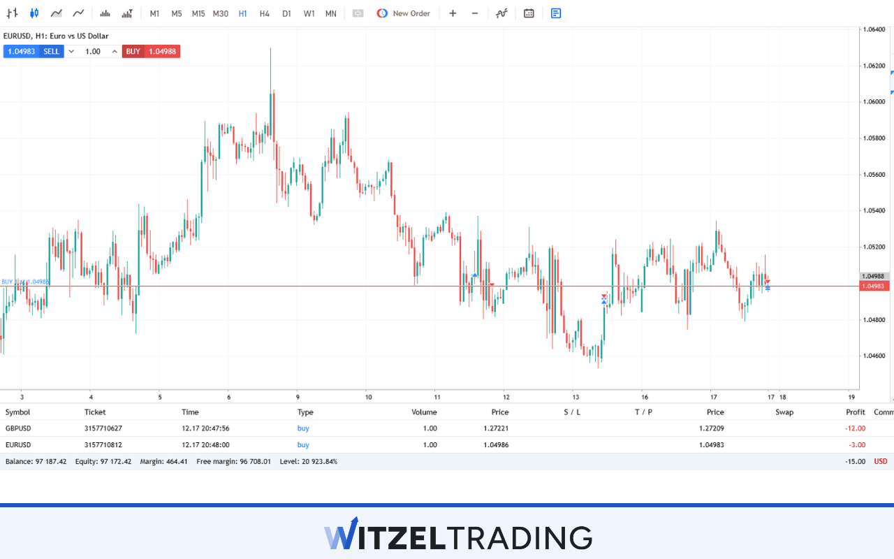 How To Apply Risk Management In Forex Trading - For Traders