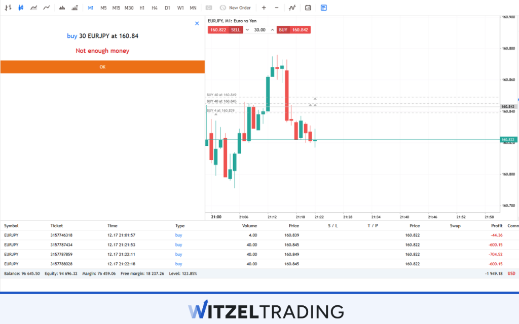 How To Apply Risk Management In Forex Trading - For Traders