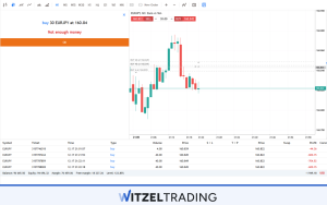 How To Apply Risk Management In Forex Trading - For Traders