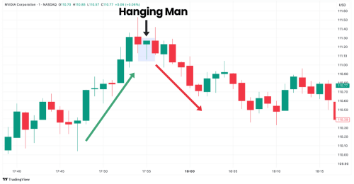 50 Accurate Candlestick Patterns (List & Trading Examples)
