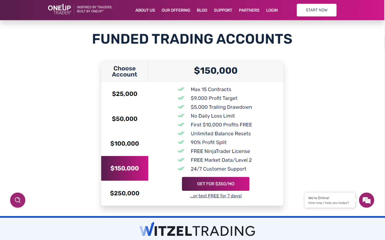 OneUp Trader Reviews (5 Ratings) - All Pros And Cons