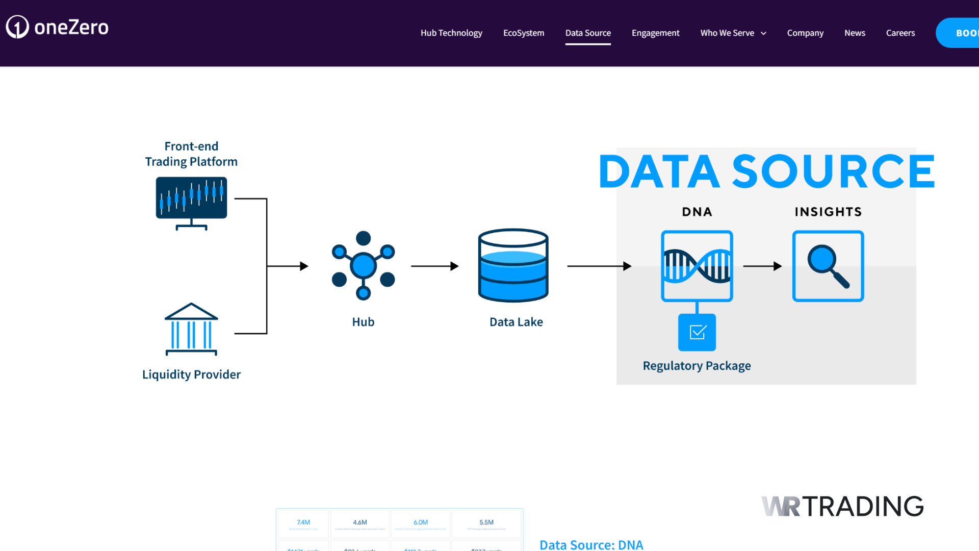 What Is A Prime Broker? | Definition For Traders