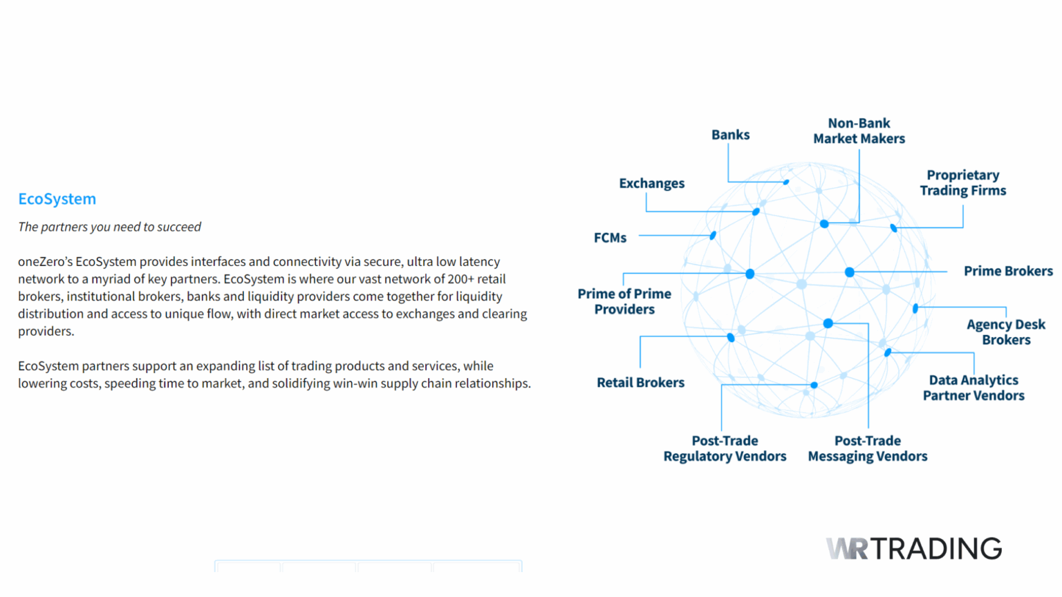 What Is A Prime Broker? | Definition For Traders