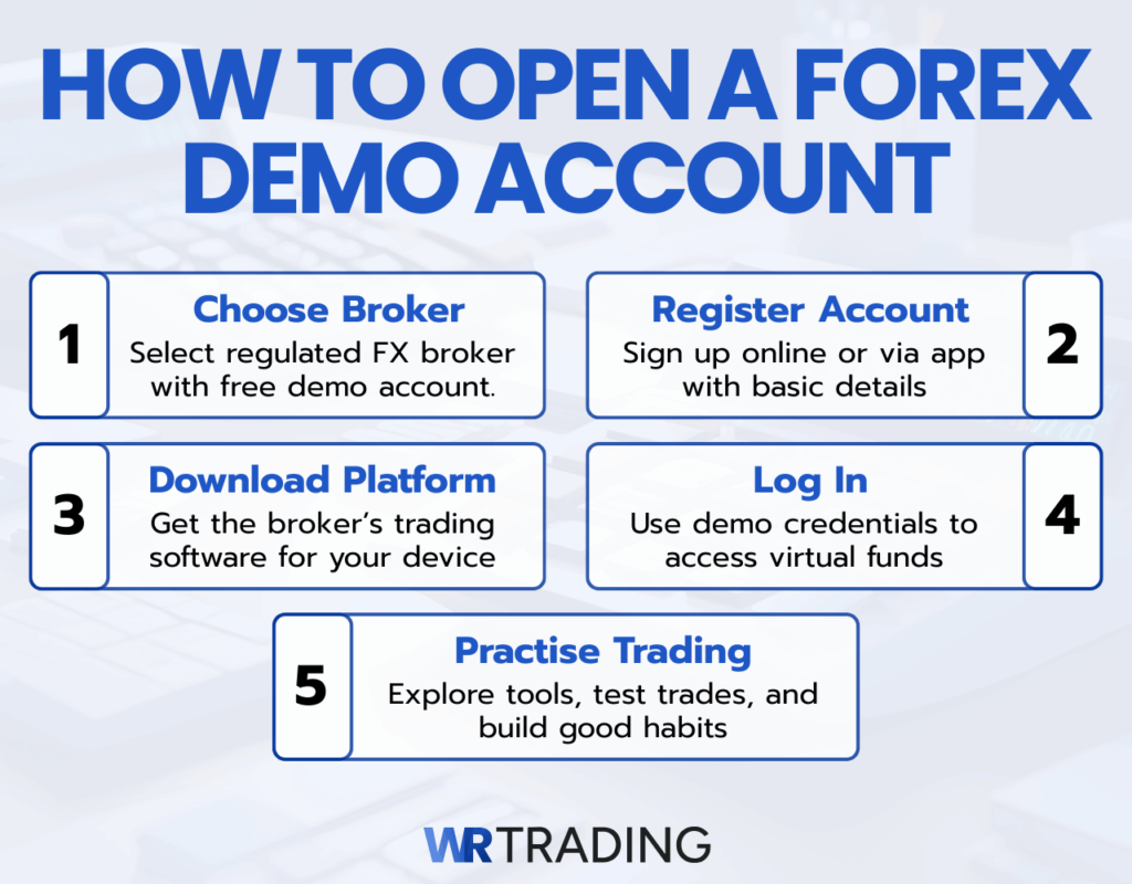 10 Best Forex Trading Demo Accounts For Free (Top List)
