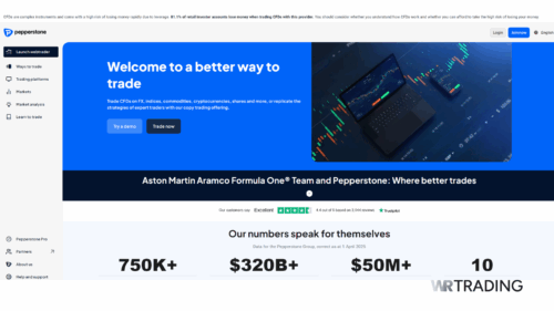 9 Best Forex Brokers In Canada (Top List 2026)
