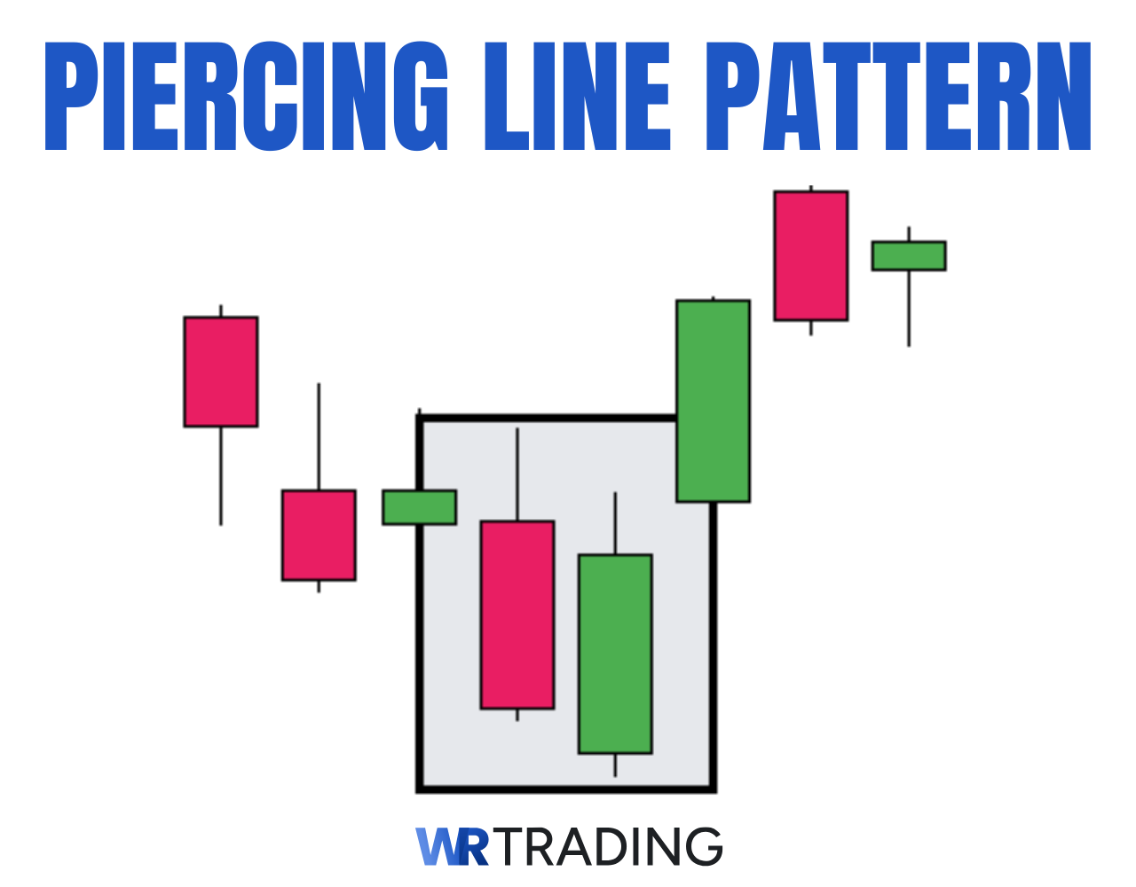 Piercing Line Candlestick Pattern | Examples & Trading