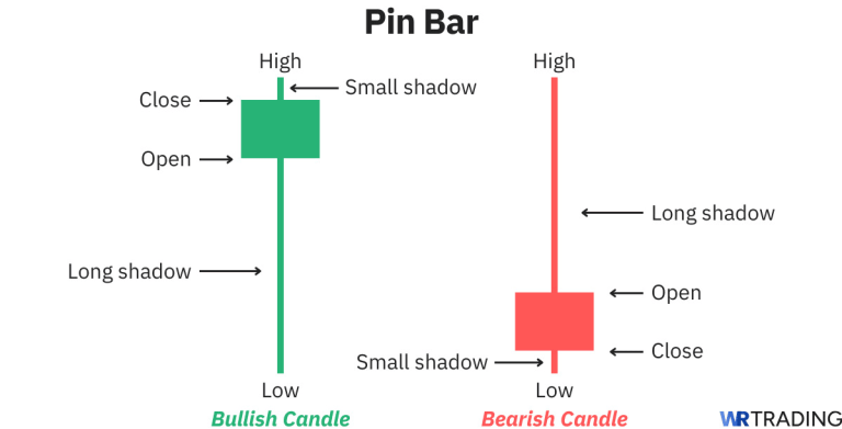 50 Accurate Candlestick Patterns (List & Trading Examples)