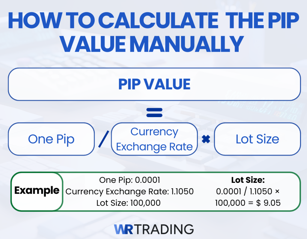 Forex Pip Value Calculator For Traders | Free To Use