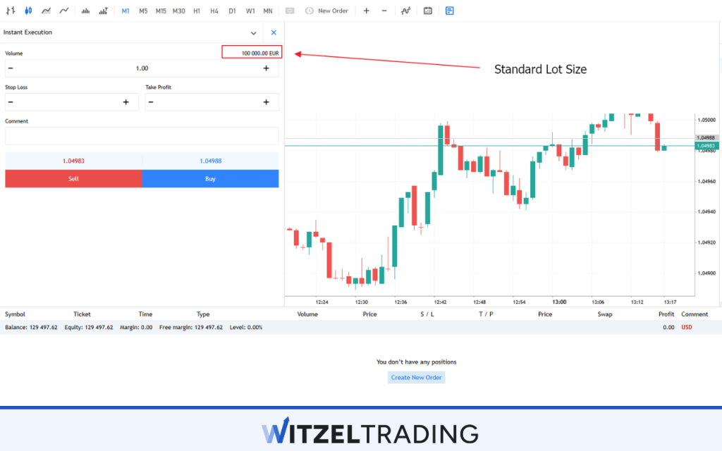 What Is A Pip In Forex Trading? | Definition & Examples