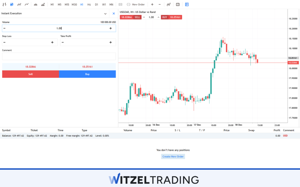 What Does Pip Mean In Forex Trading? | Definition & Examples