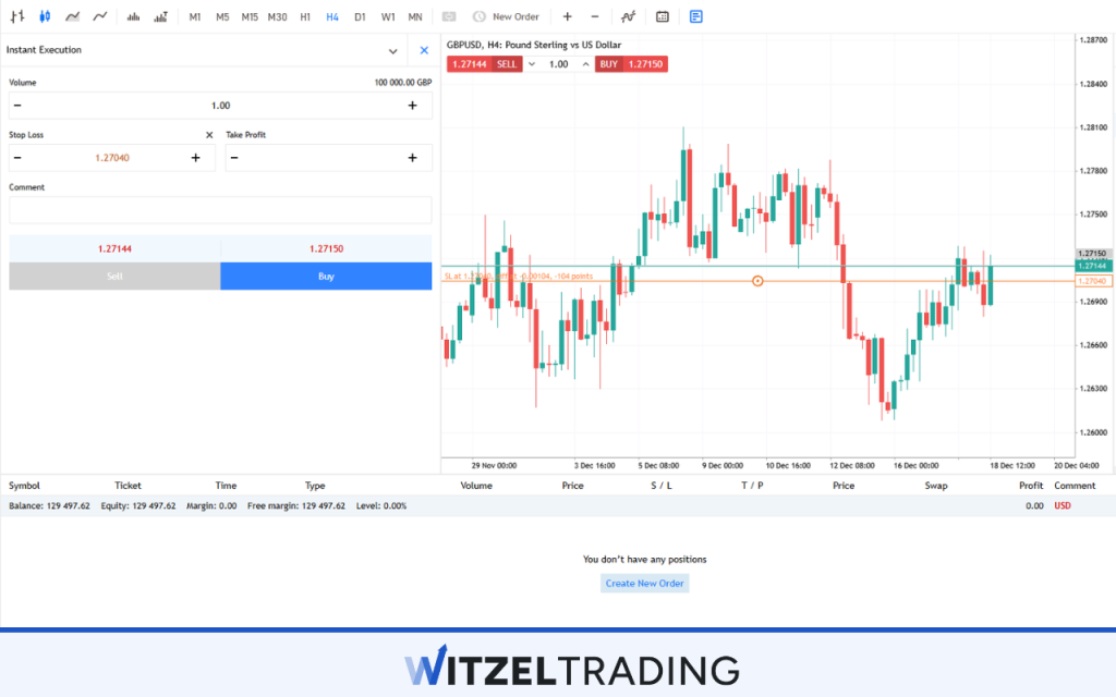 What Does Pip Mean In Forex Trading? | Definition & Examples