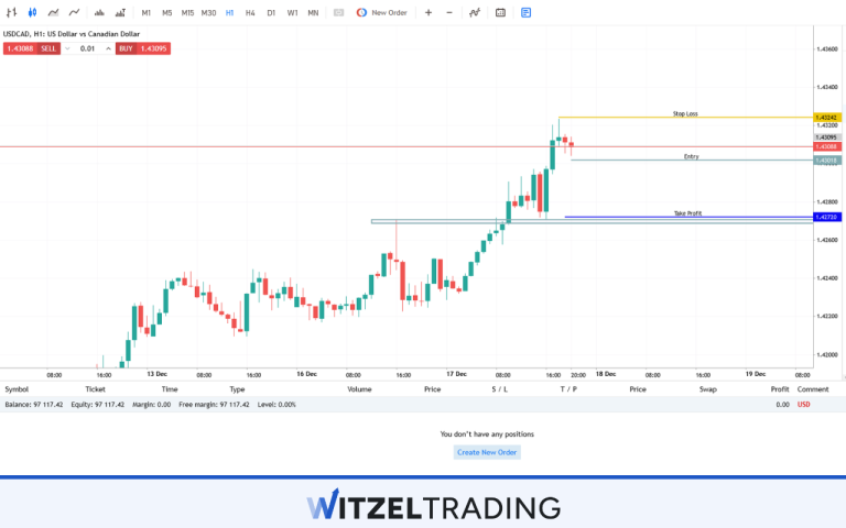 How To Apply Risk Management In Forex Trading - For Traders