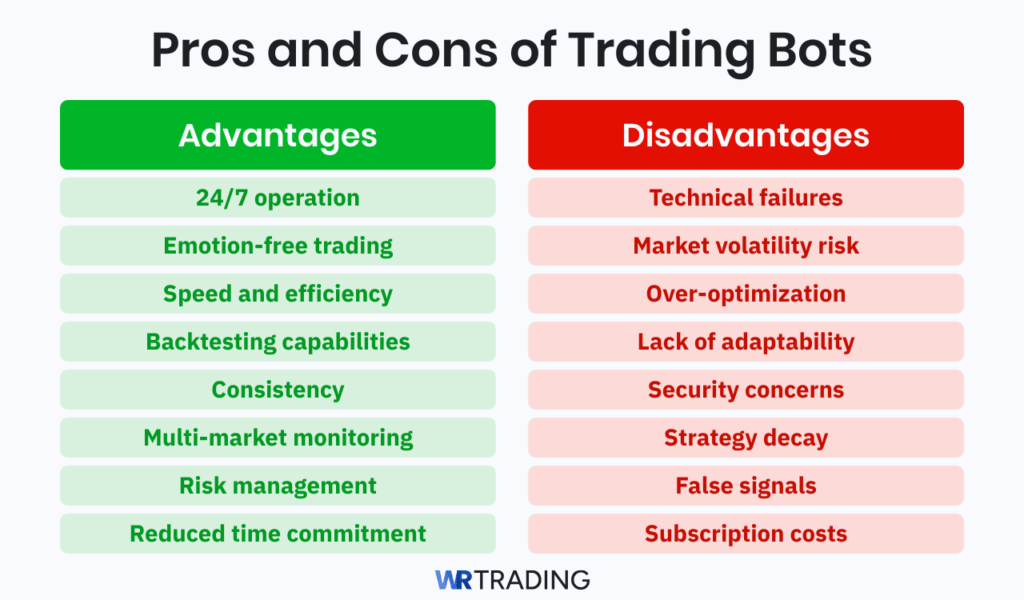 10 Best Automated Trading Bots For Forex, Crypto & Gold