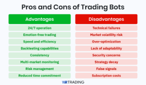 10 Best Automated Trading Bots For Forex, Crypto & Gold